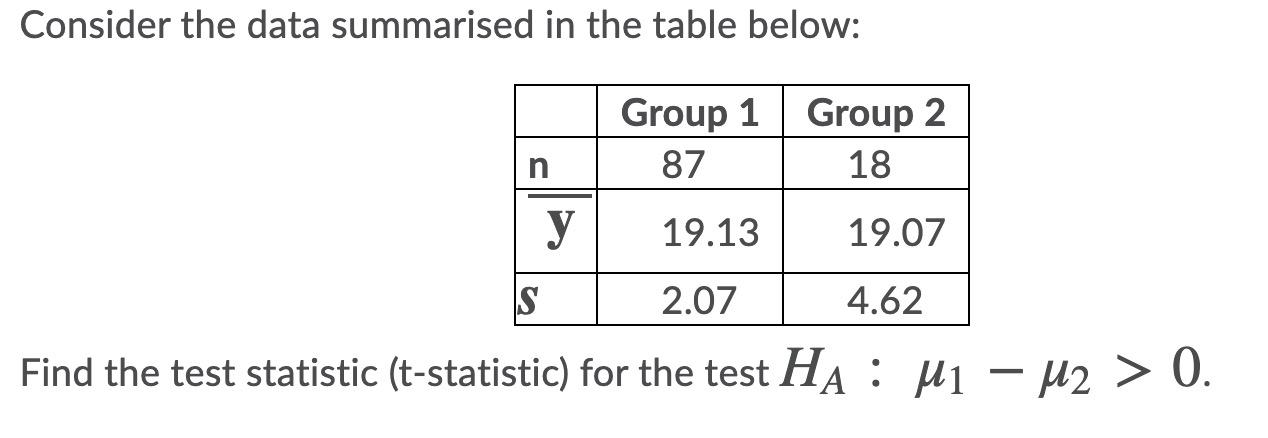 Solved Consider the data summarised in the table below: | Chegg.com