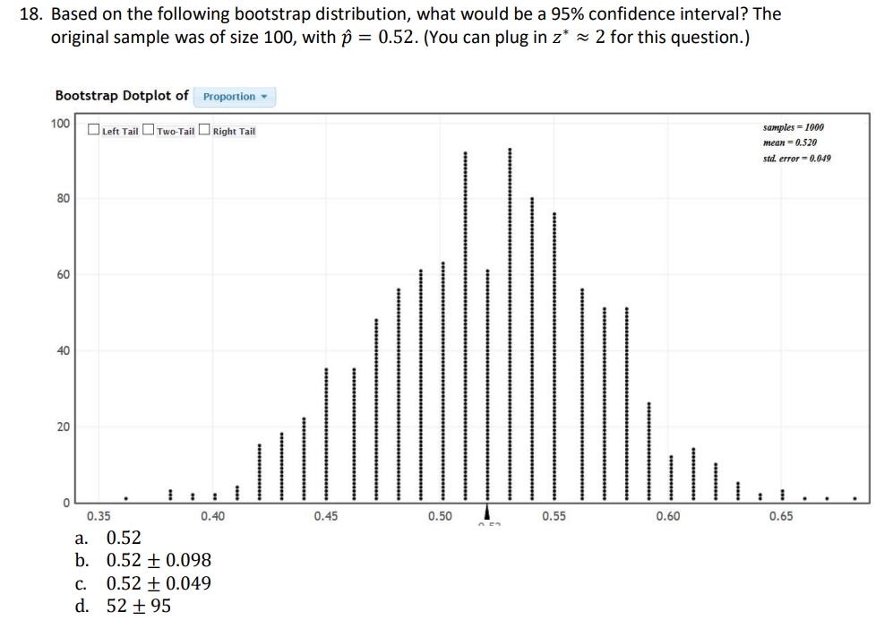 Solved 18. Based on the following bootstrap distribution, | Chegg.com