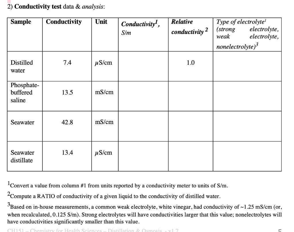 Solved 2) Conductivity test data & analysis: Sample | Chegg.com