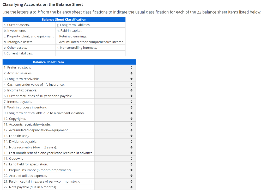 Solved Classifying Accounts on the Balance Sheet Use the | Chegg.com