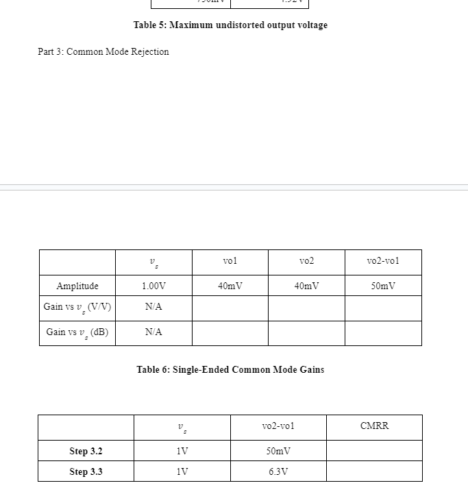 Solved Table 5: Maximum undistorted output voltage Part 3: | Chegg.com