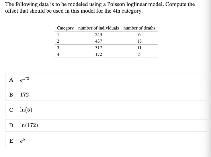 Solved The following data is to be modeled using a Poisson | Chegg.com