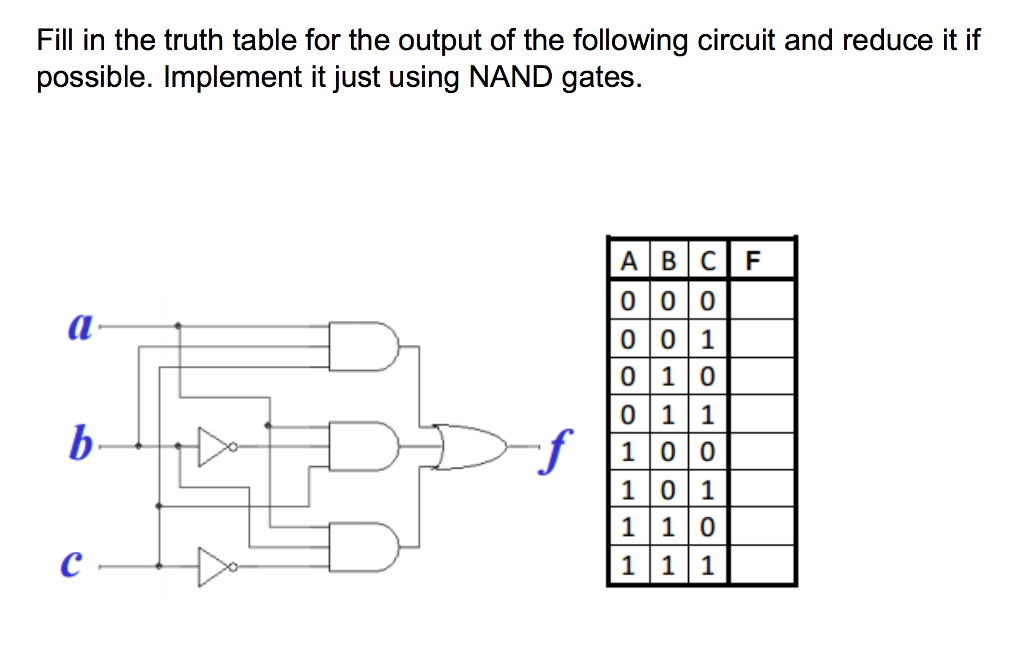 Solved Fill in the truth table for the output of the | Chegg.com