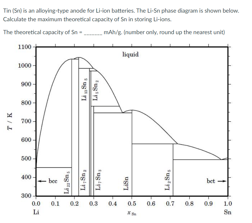 Solved Tin (Sn) is an alloying-type anode for Li-ion | Chegg.com