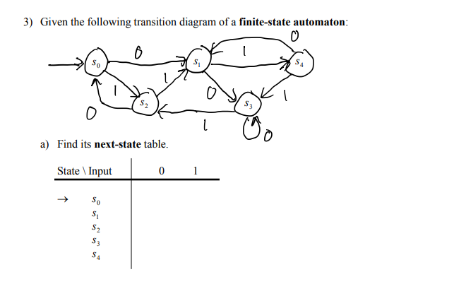 Solved 3) Given the following transition diagram of a | Chegg.com
