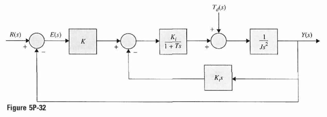 Solved 5-32. The block diagram of a linear control system is | Chegg.com