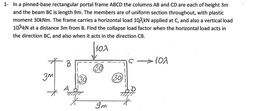Solved 1- In a pinned-base rectangular portal frame ABCD the | Chegg.com