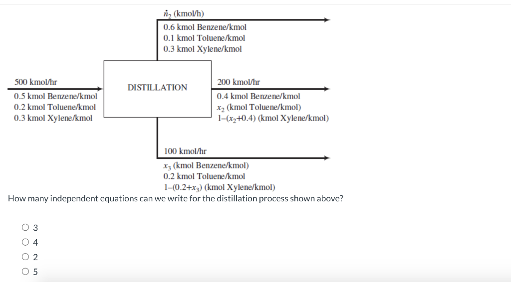 Solved í (kmol/h) 0.6 kmol Benzene/kmol 0.1 kmol | Chegg.com