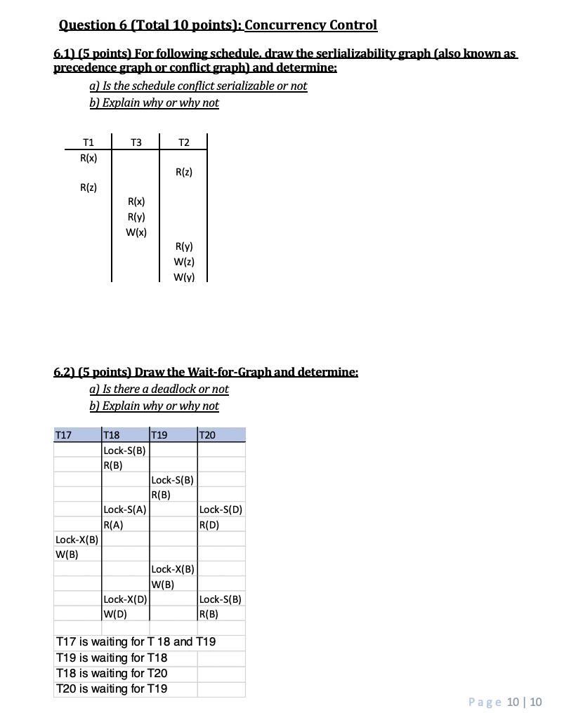 Solved Question 6 (Total 10 points): Concurrency Control | Chegg.com
