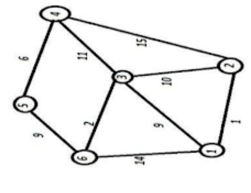 Solved Find Minimum Cost Spanning Tree of a given undirected | Chegg.com
