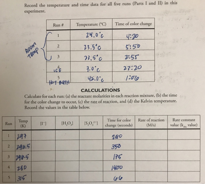 Solved Record the temperature and time data for all five | Chegg.com