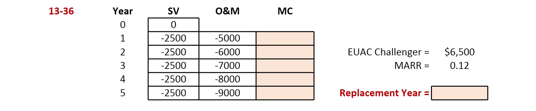 SOLVE TABLE USING ONLY EXCEL! SHOW ALL FORMULAS AND | Chegg.com