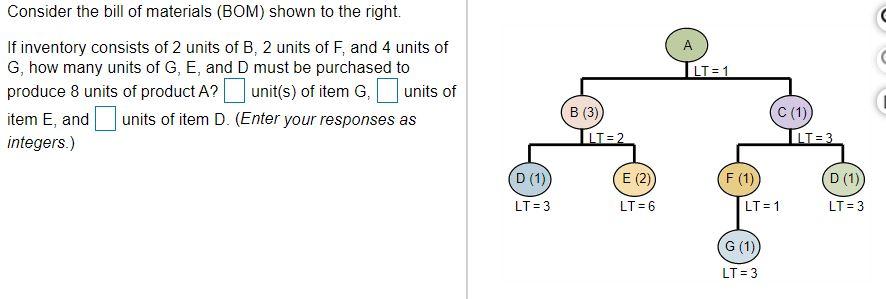 Solved LT=1 Consider the bill of materials (BOM) shown to | Chegg.com