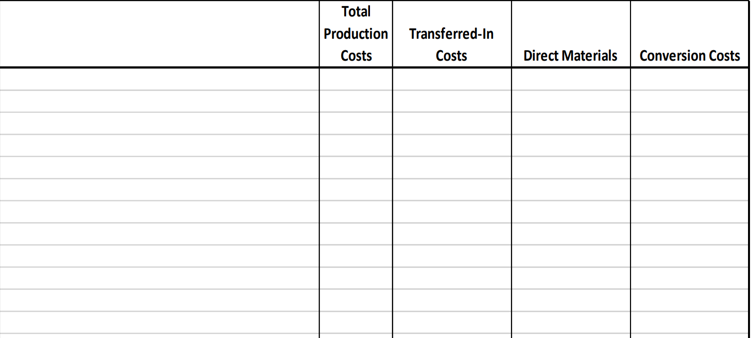 Solved The assembly division of a company uses the first-in, | Chegg.com