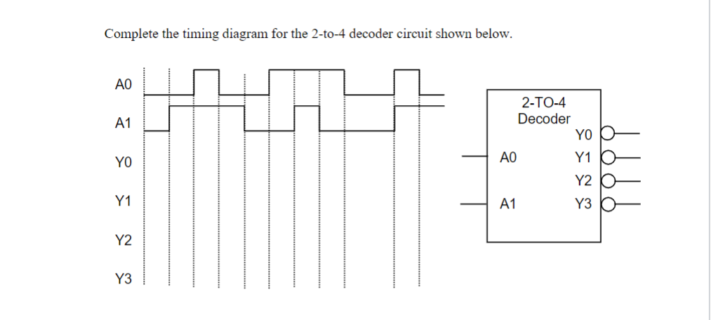 Solved Complete the timing diagram for the 2-to-4 decoder | Chegg.com