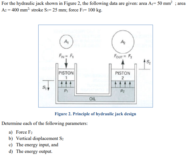 Solved For the hydraulic jack shown in Figure 2 , the | Chegg.com