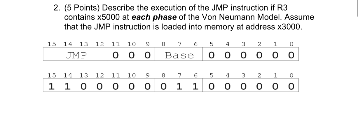 Describe The Execution Of The Jmp Instruction If 