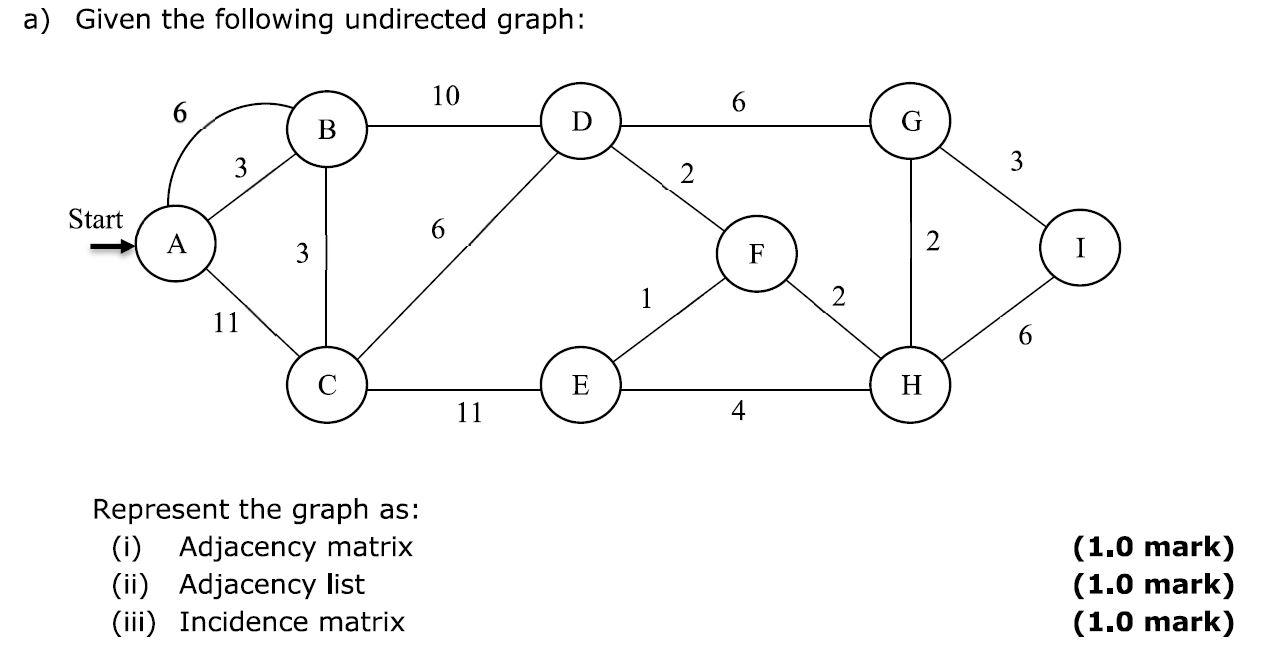 Solved a) Given the following undirected graph: 10 6 6 B 2 | Chegg.com