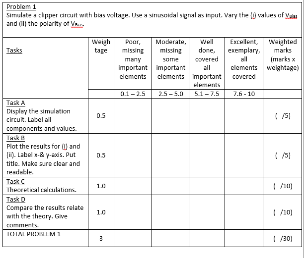 Solved Problem 1 Simulate a clipper circuit with bias | Chegg.com