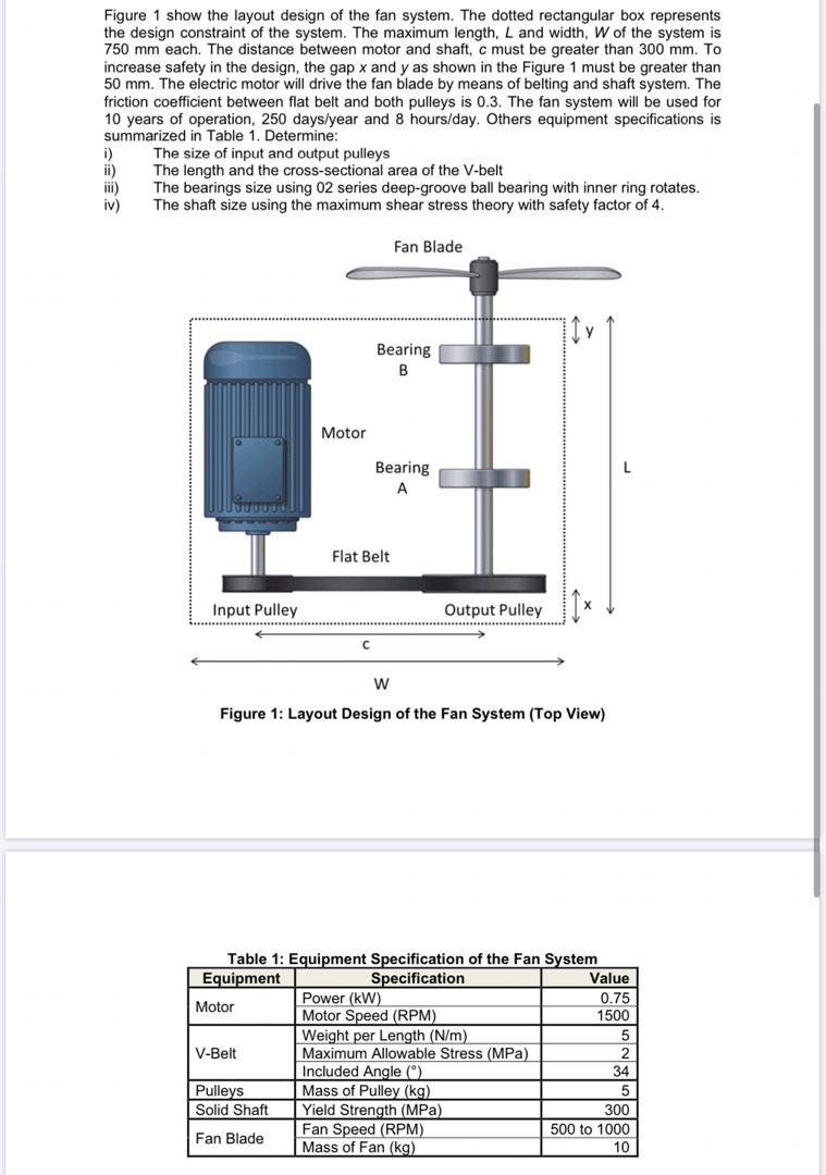 Solved Figure 1 show the layout design of the fan system. | Chegg.com