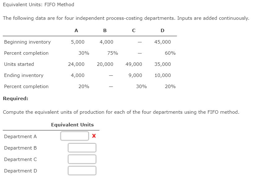 Solved Equivalent Units: FIFO Method The following data are | Chegg.com
