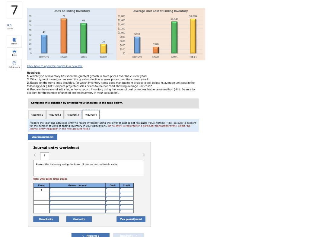 Mitchell's Specialties sells high-end furniture | Chegg.com