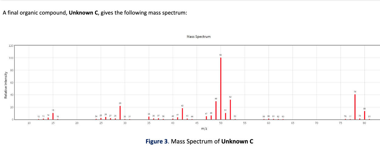 Solved Lab Assignment 7 concerns the analysis of MS spectra | Chegg.com