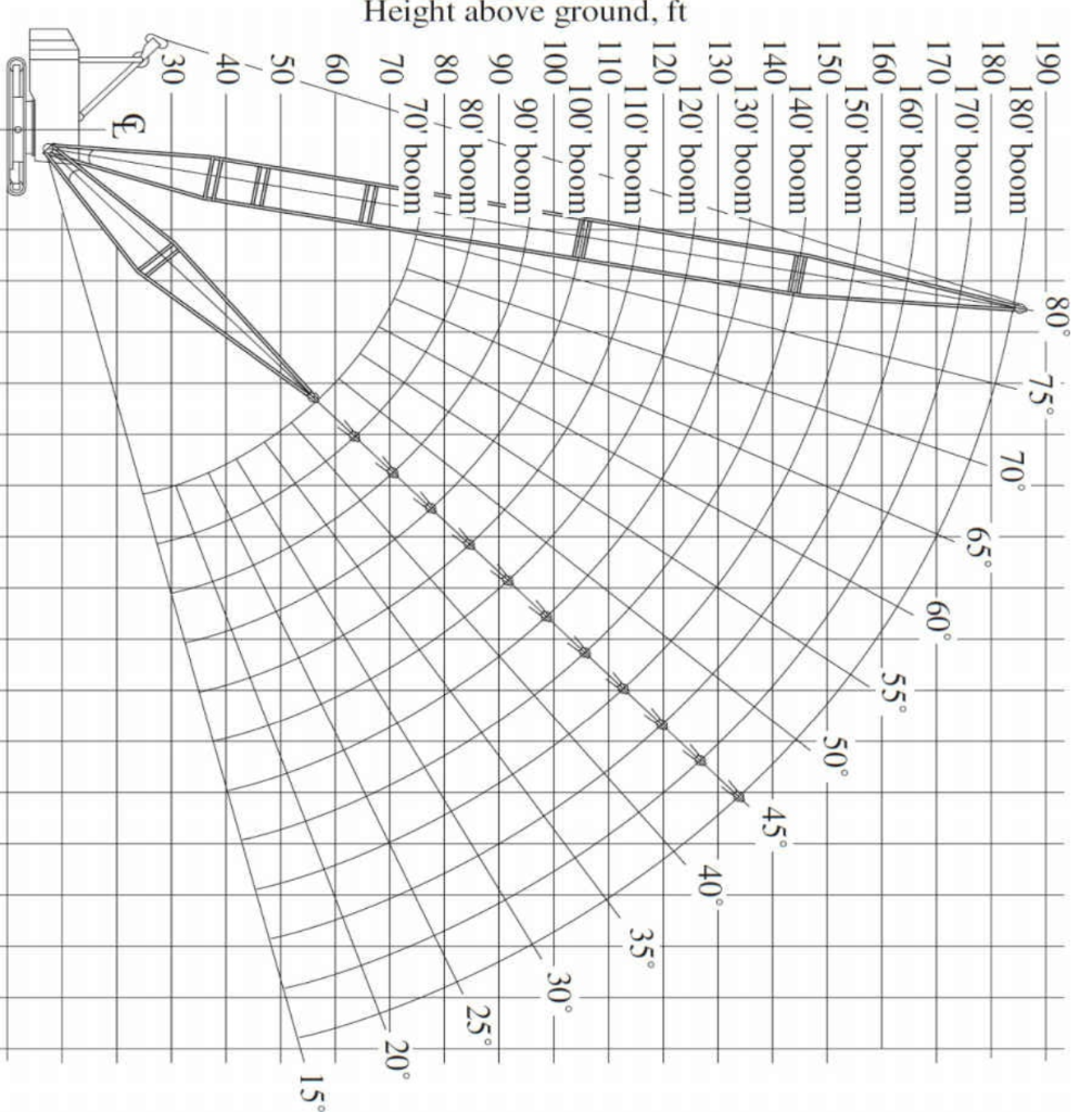 Solved select the minimum-length boom required to hoist a | Chegg.com