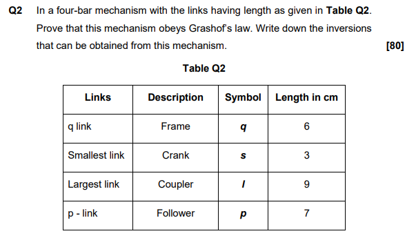 Solved Q2 In a four-bar mechanism with the links having | Chegg.com