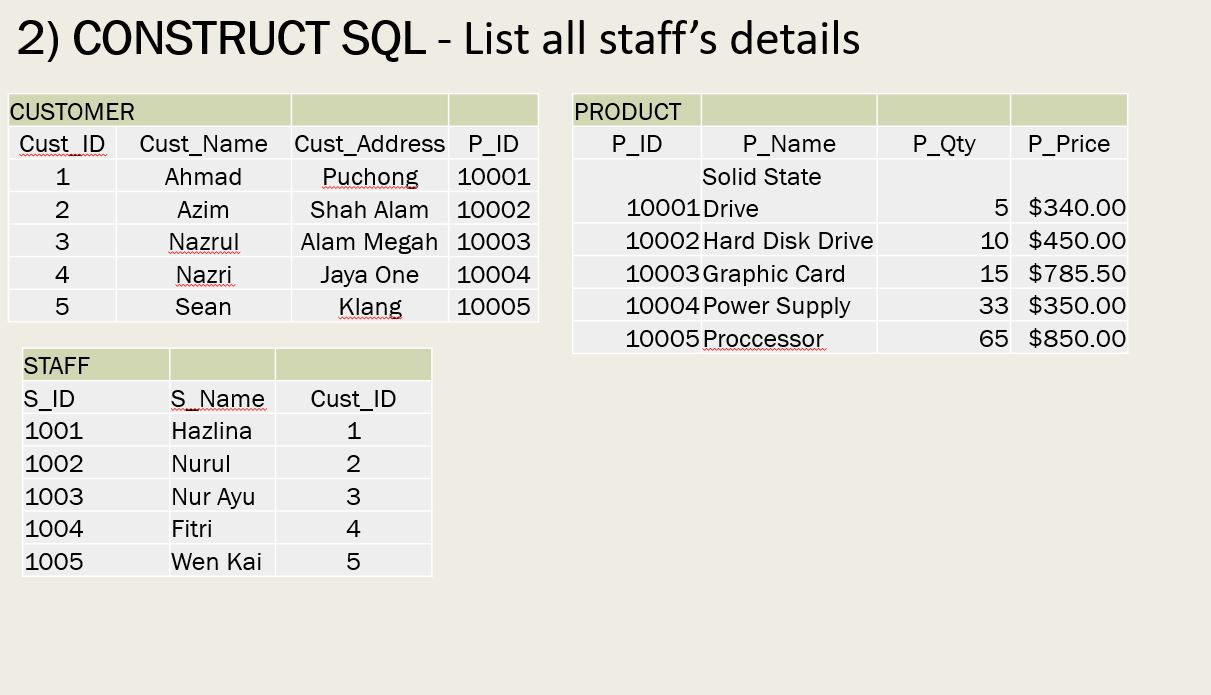 Solved 2) CONSTRUCT SQL - List all staff's details P_Qty | Chegg.com