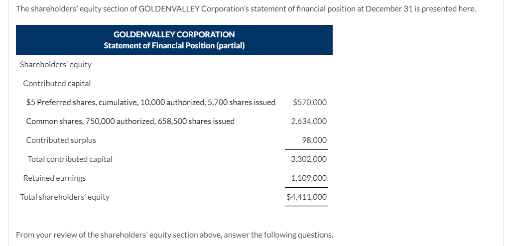 Solved The shareholders' equity section of GOLDENVALLEY | Chegg.com
