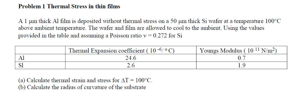 Solved Problem 1 Thermal Stress in thin films A 1 μm thick | Chegg.com