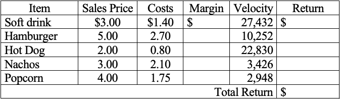 The table below shows the prices and costs of | Chegg.com