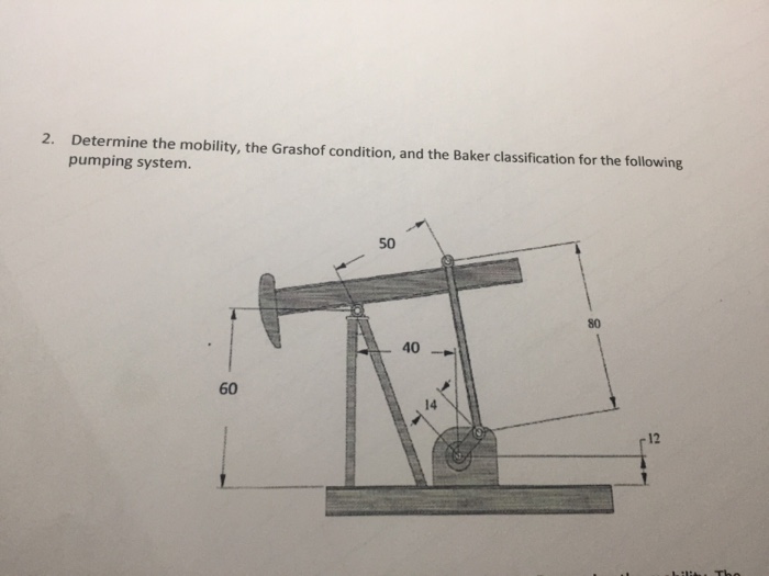 Solved Determine the mobility, the Grashof condition, and | Chegg.com