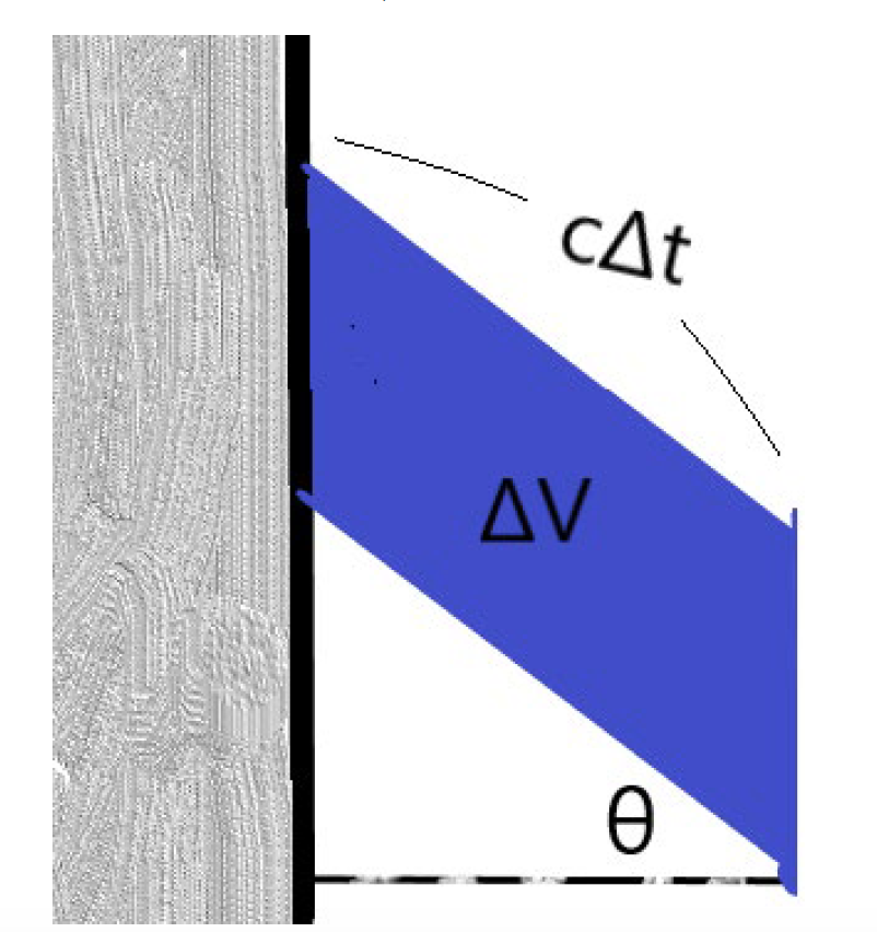 Solved Calculate the Poynting vector for magnetic and | Chegg.com