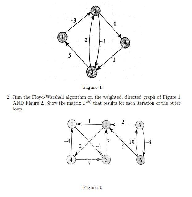 Solved -3 2 --1 5 Figure 1 2. Run the Floyd-Warshall | Chegg.com