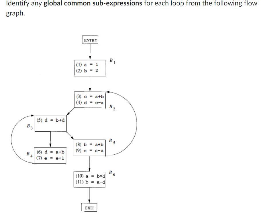 Solved Identify any global common sub-expressions for each | Chegg.com