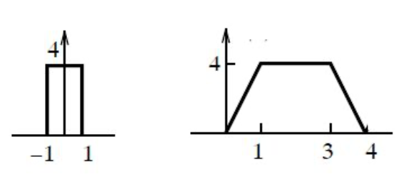 Solved Using graphic convolution, find and sketch the | Chegg.com
