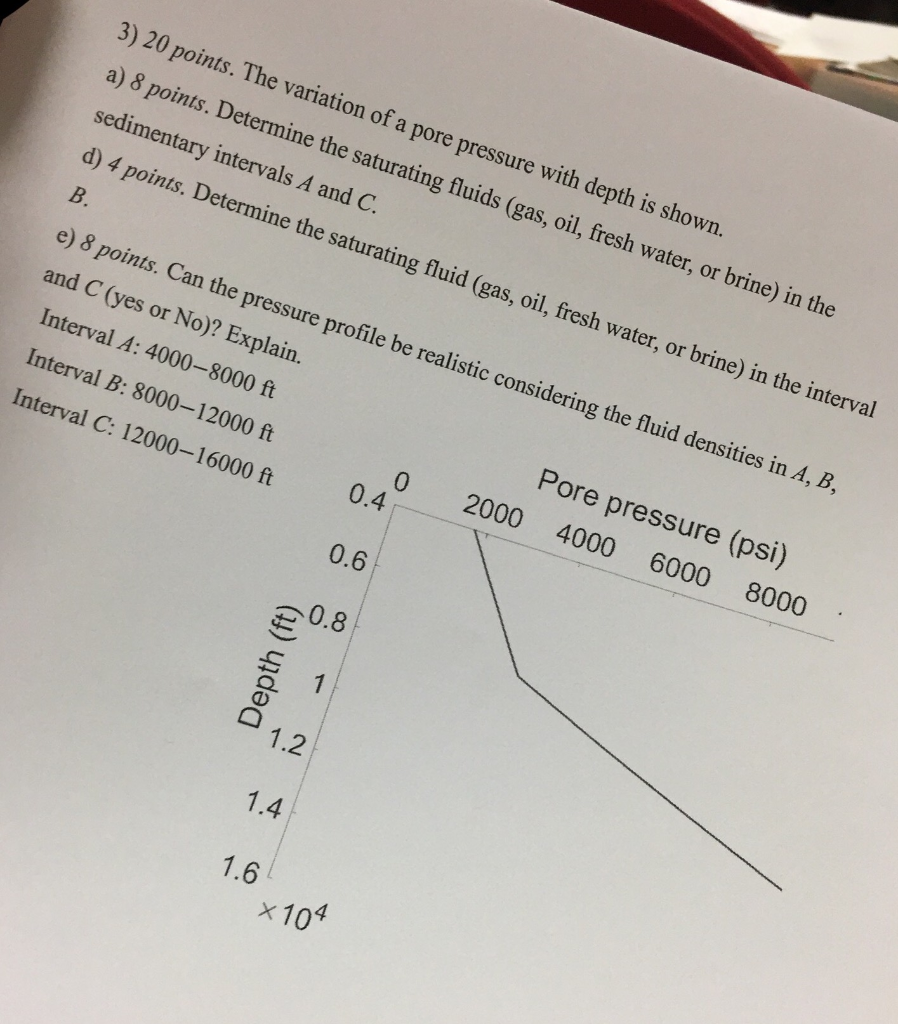 Solved The variation of a pore pressure with depth is shown. | Chegg.com