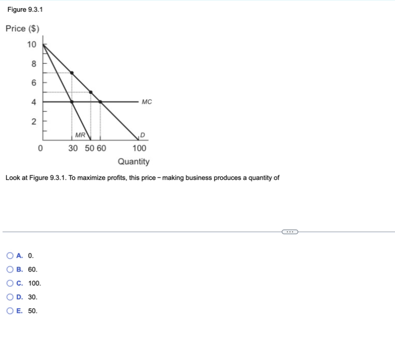 Solved Figure 9.3.1 Look at Figure 9.3.1. To maximize | Chegg.com