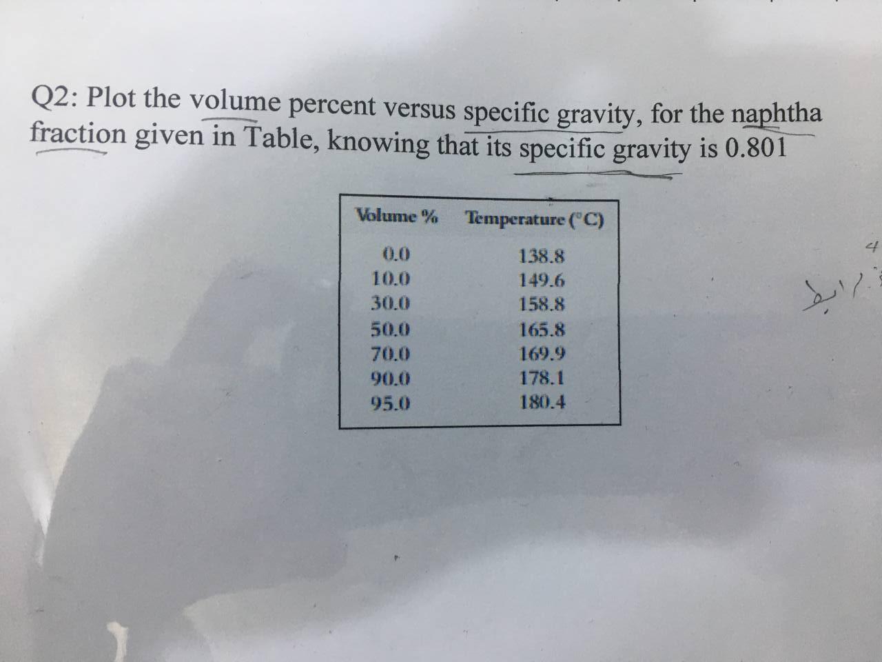 Solved Q2: Plot the volume percent versus specific gravity, | Chegg.com