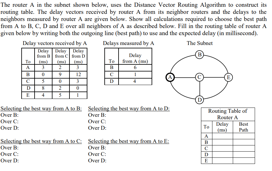 Solved The router A in the subnet shown below, uses the | Chegg.com