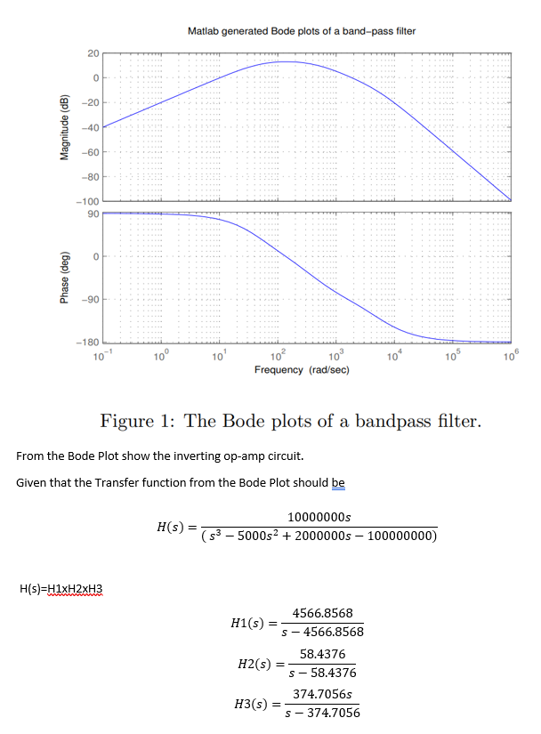 Solved Matlab generated Bode plots of a band-pass filter 20 | Chegg.com