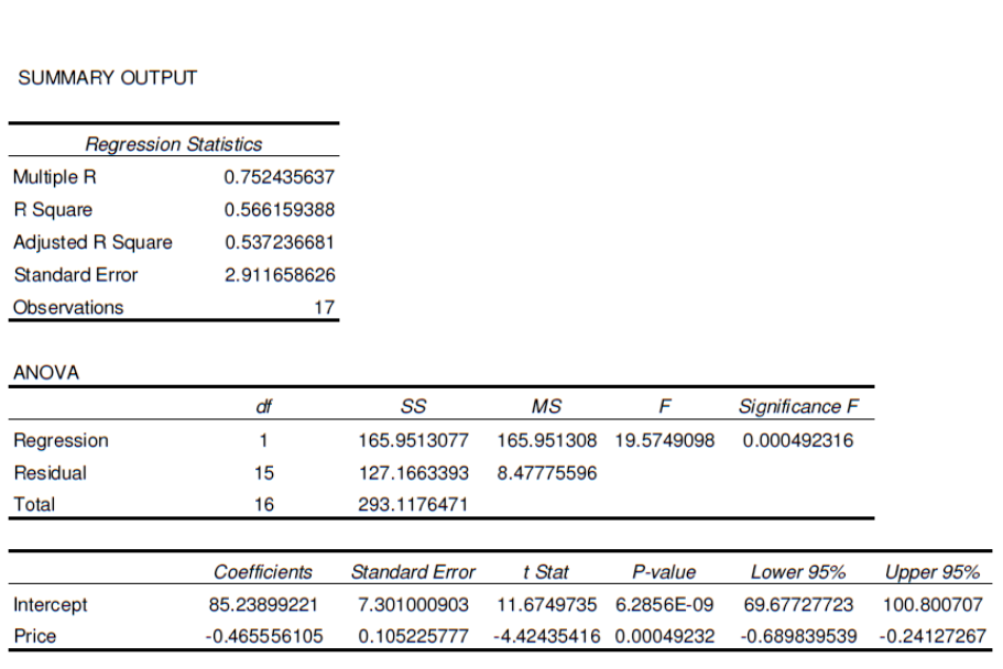 Solved 65.0 60.0 : 55.0 Consumption (lbs) 50.0 45.0 40.0 | Chegg.com
