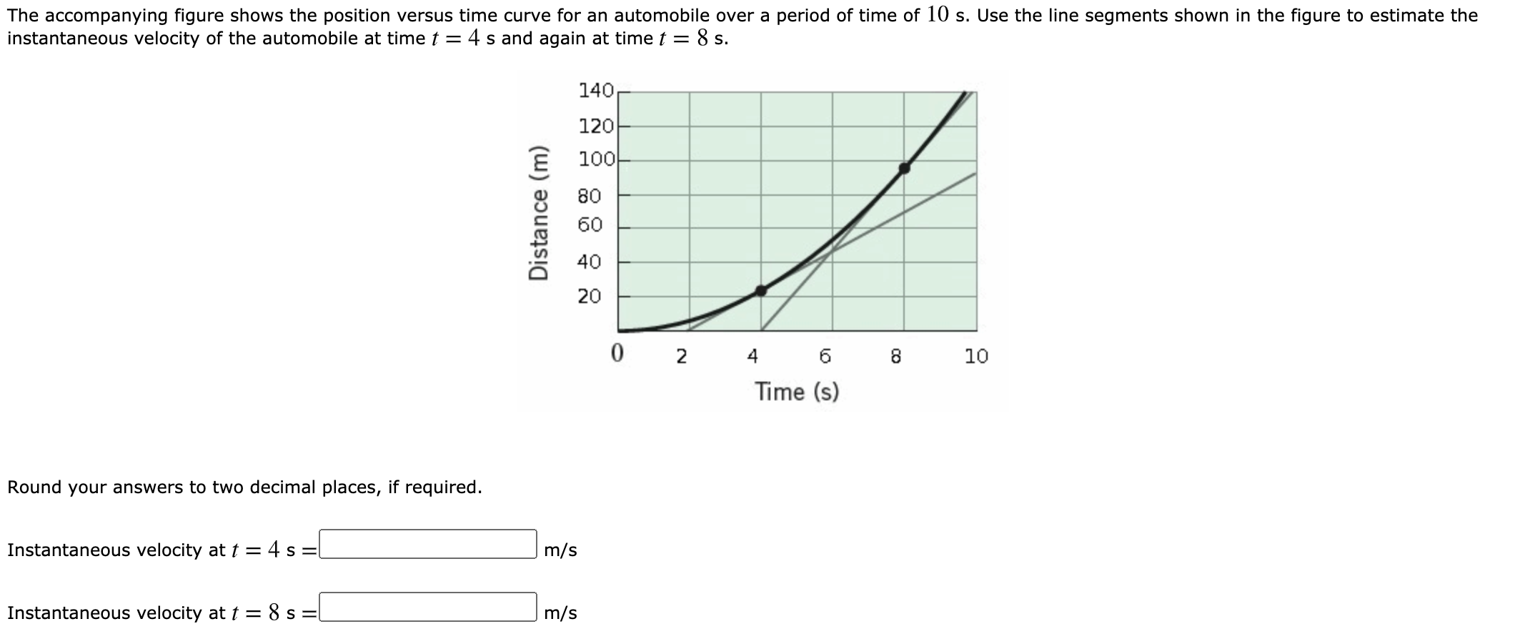 Solved The accompanying figure shows the position versus | Chegg.com