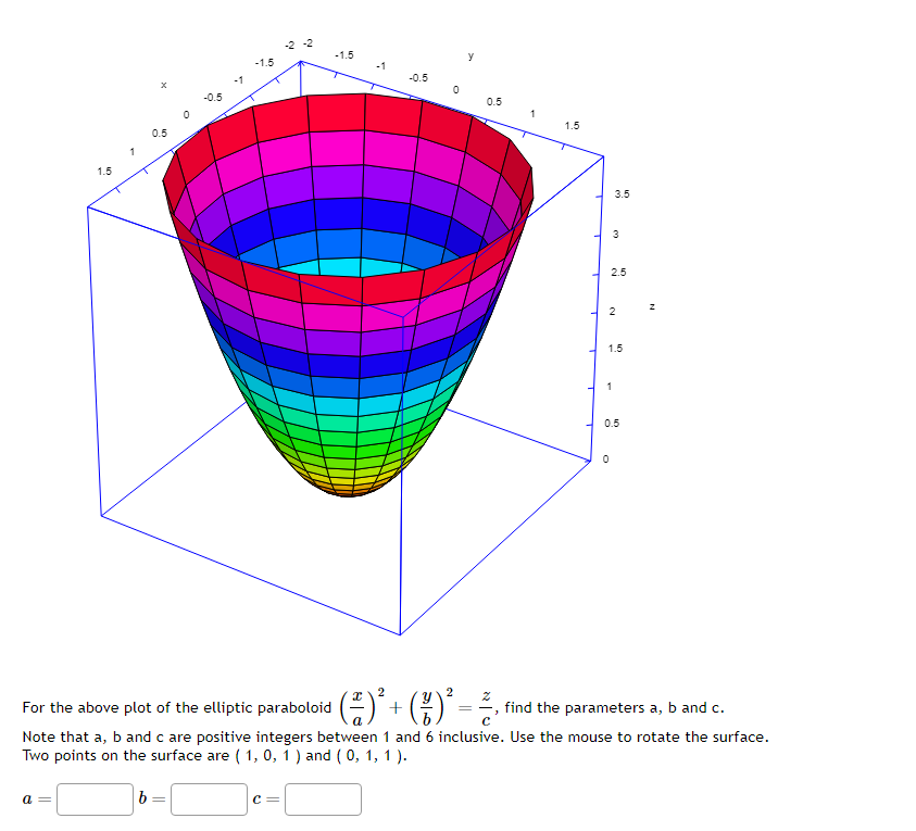 Solved 2.6 ﻿q11 ﻿For the above plot of the elliptic | Chegg.com