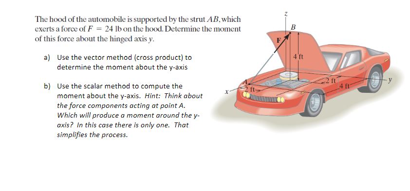 Solved The hood of the automobile is supported by the strut | Chegg.com
