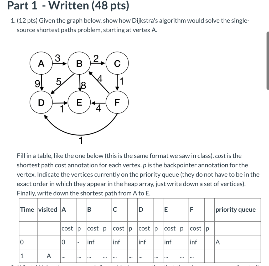 Solved Part 1 - Written (48 pts) 1. (12 pts) Given the graph | Chegg.com