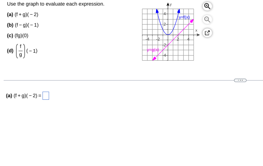 Solved Use the graph to evaluate each expression. (a) | Chegg.com