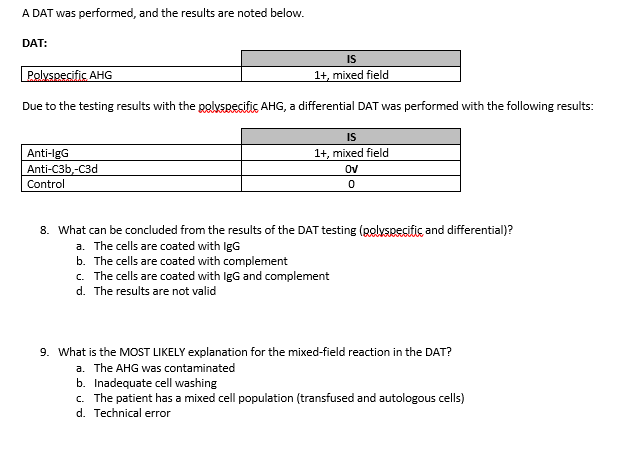 Solved A DAT was performed, and the results are noted below. | Chegg.com